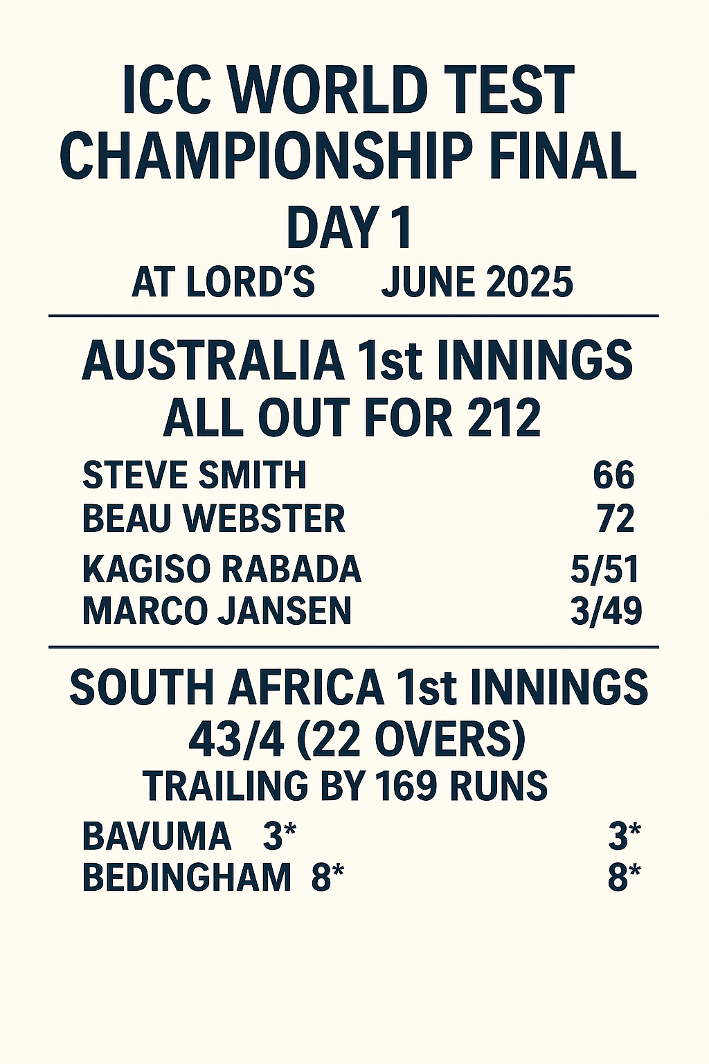 "🏏 ICC World Test Championship Final 2025 Scoreboard: An Epic Battle ...